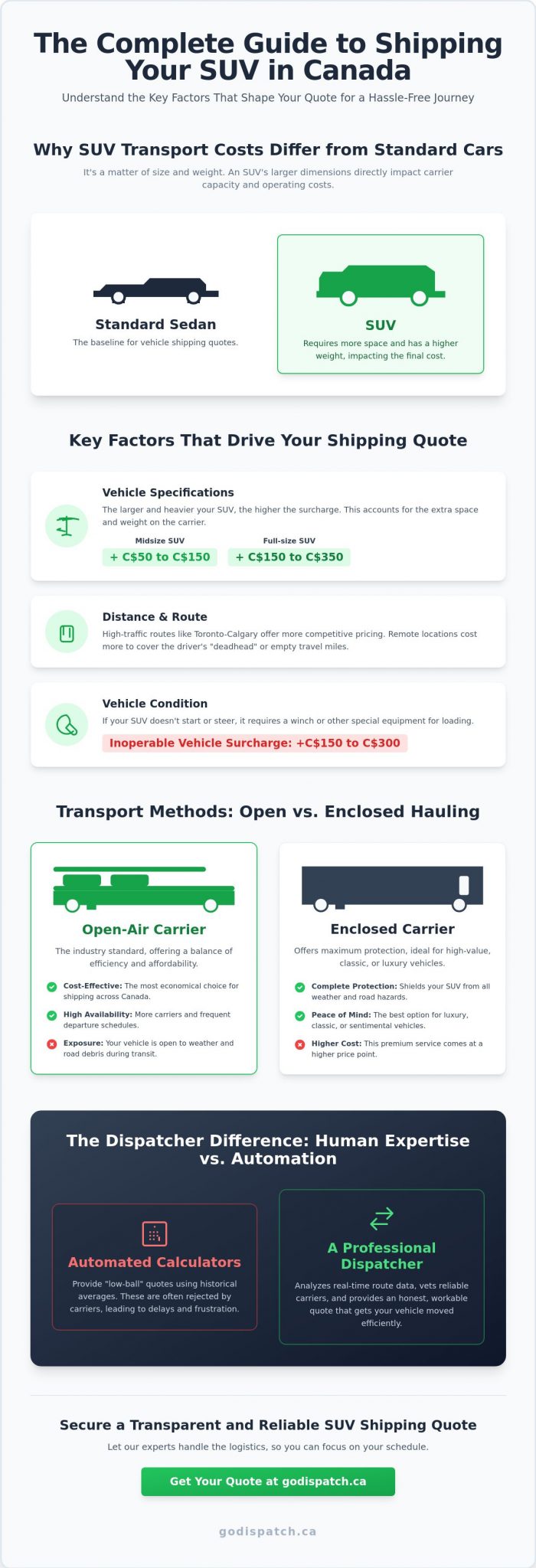 How to Get an Accurate SUV Shipping Quote in Canada: A 2026 Guide to ...